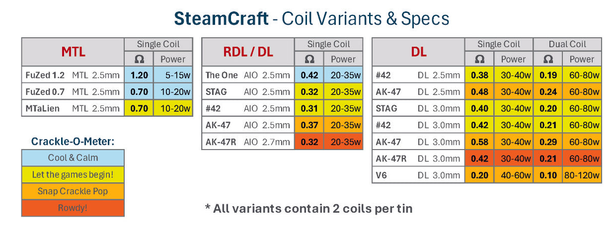 STEAMCRAFT Boro Coils - Fuzed – Vaporony